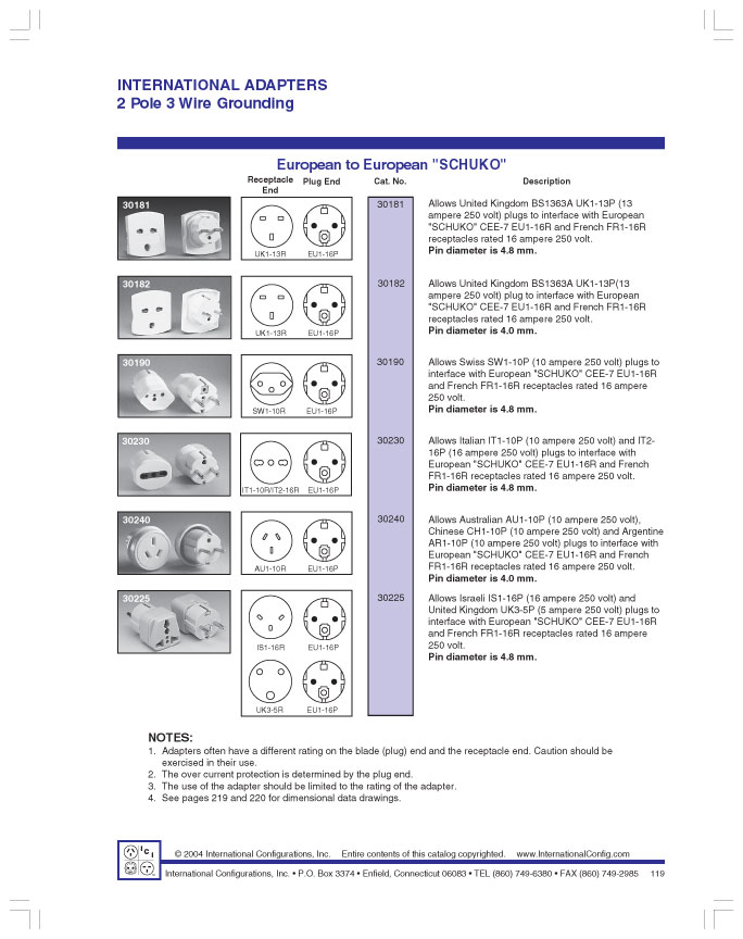 INTERNATIONAL CONFIGURATIONS,CORDSETS,CORD SET, DETACHABLE CORDSETS ...