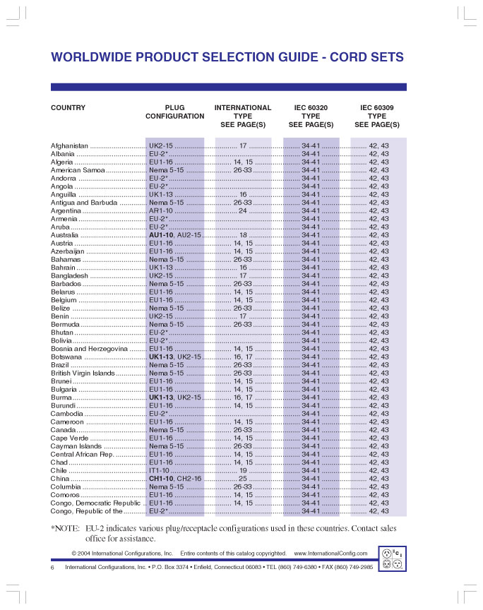 INTERNATIONAL CONFIGURATIONS,CORDSETS,CORD SET, DETACHABLE CORDSETS ...