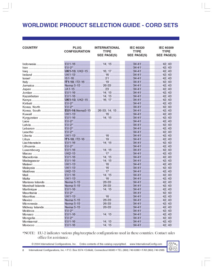 INTERNATIONAL CONFIGURATIONS,CORDSETS,CORD SET, DETACHABLE CORDSETS ...