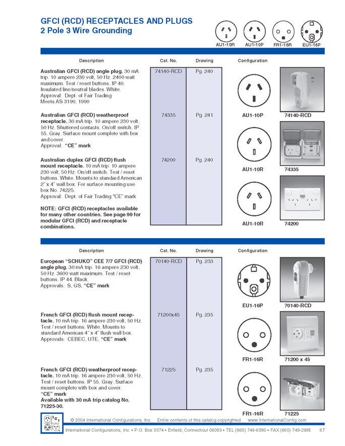 Electrical Plugs And Sockets Chart