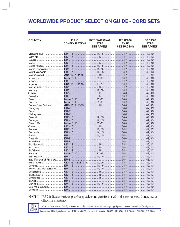 INTERNATIONAL CONFIGURATIONS,CORDSETS,CORD SET, DETACHABLE CORDSETS ...