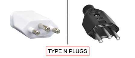 Primary Country known for using TYPE N plugs is Brazil.